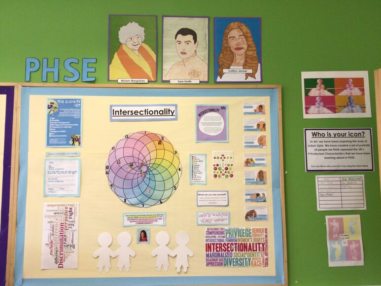 Pop Art Portraits and PSHE - Latest News - Newcastle Bridges School